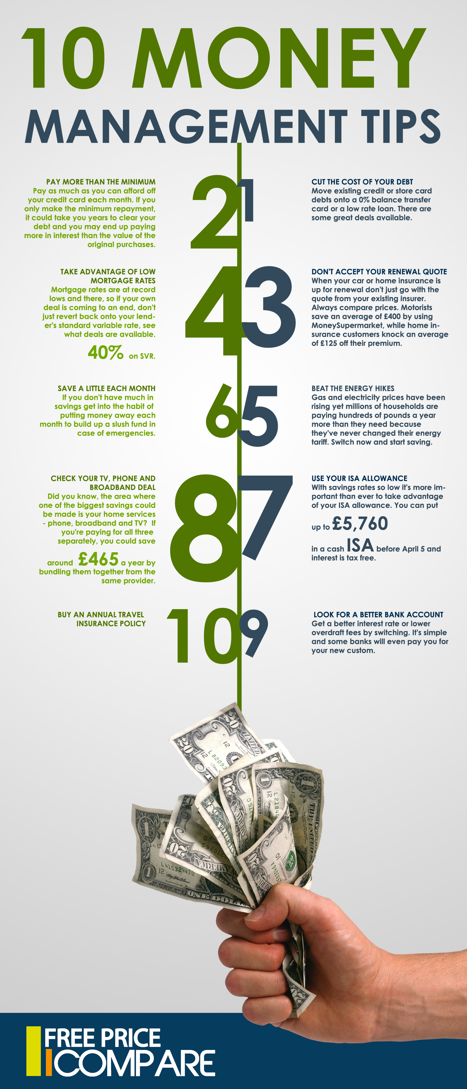 10 Money Management Tips Free Price Compare