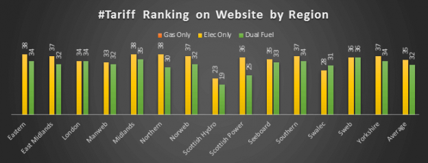 EDF Energy Tariffs | New Energy Tariffs Launched by EDF