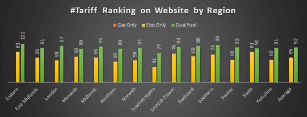 EDF Energy Tariffs | New Energy Tariffs Launched by EDF