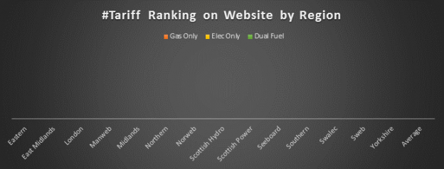 EDF Energy Tariffs | New Energy Tariffs Launched by EDF