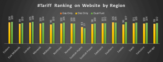 EDF Energy Tariffs | New Energy Tariffs Launched by EDF