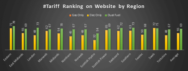 EDF Energy Tariffs | New Energy Tariffs Launched by EDF