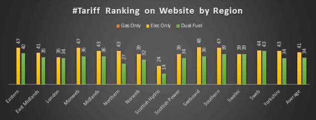 EDF Energy Tariffs | New Energy Tariffs Launched by EDF