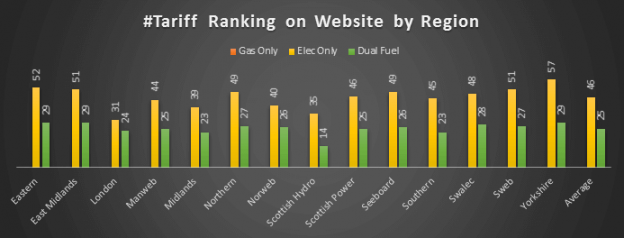 EDF Energy Tariffs | New Energy Tariffs Launched by EDF