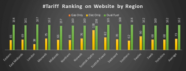 EDF Energy Tariffs | New Energy Tariffs Launched by EDF