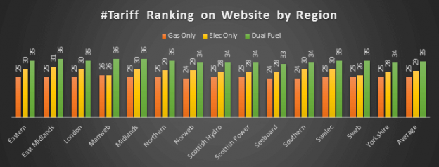 New Energy Tariffs Launched By Scottish Power