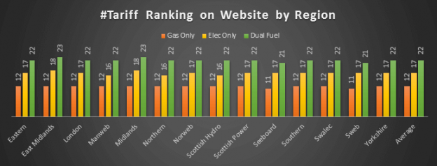 New Energy Tariffs Launched By Scottish Power