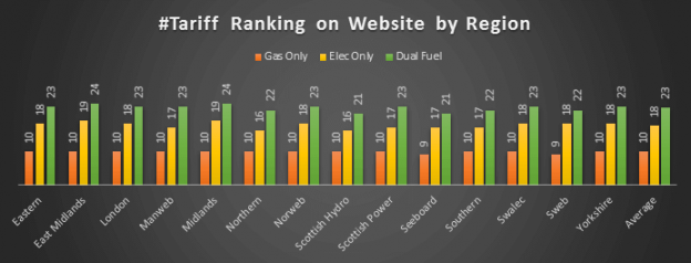 New Energy Tariffs Launched By Scottish Power