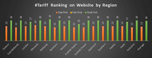 New Energy Tariffs Launched By Scottish Power