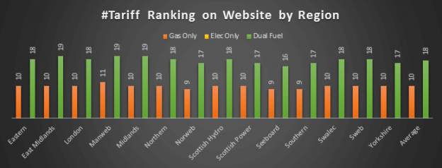New Energy Tariffs Launched By Scottish Power