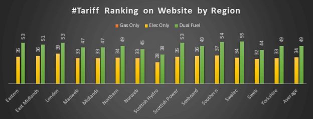 New Energy Tariffs Launched By Scottish Power