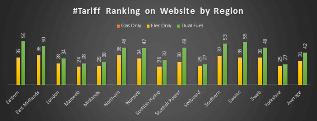 New Energy Tariffs Launched by E.ON Energy | FreePriceCompare