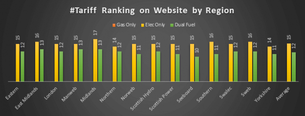 New Energy Tariffs Launched By Octopus Energy