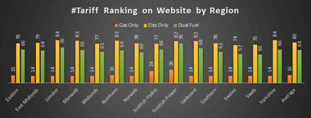 New Energy Tariffs Launched By PFP Energy