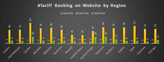 New Energy Tariffs Launched By PFP Energy