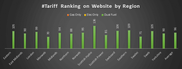 New Energy Tariffs Launched By PFP Energy