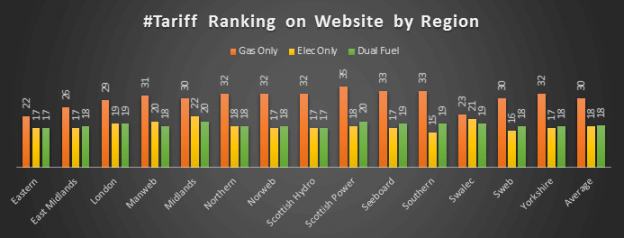 New Energy Tariffs Launched By PFP Energy