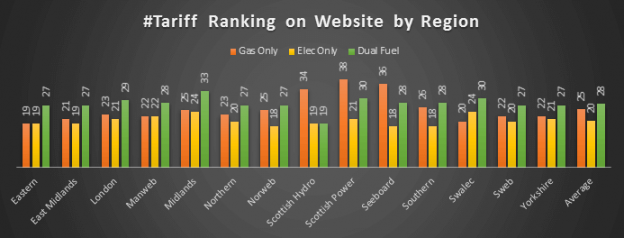 New Energy Tariffs Launched By PFP Energy