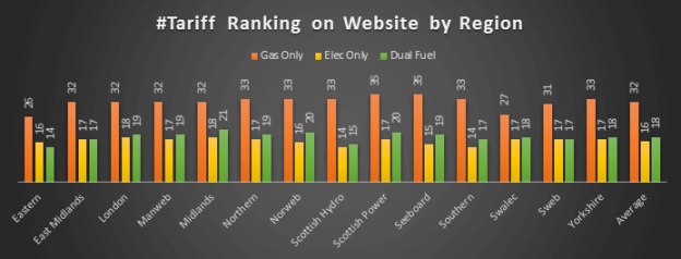 New Energy Tariffs Launched By PFP Energy