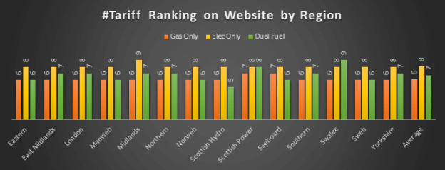 New Energy Tariffs Launched By PFP Energy