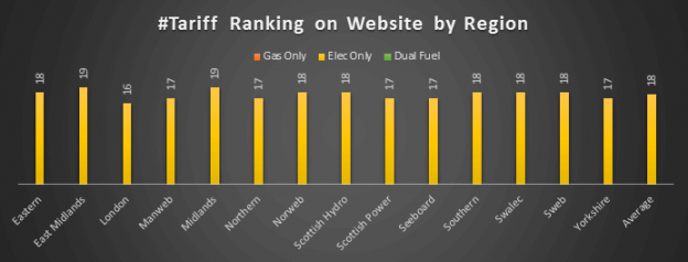 Energy Tariffs Launched by Outfox the Market | FreePriceCompare