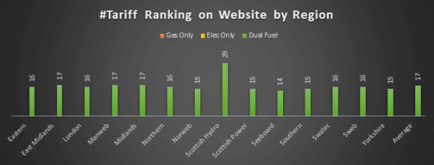 Energy Tariffs Launched by Outfox the Market | FreePriceCompare