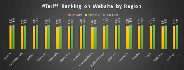 New Shell Energy Tariffs | Compare Shell Energy Tariffs